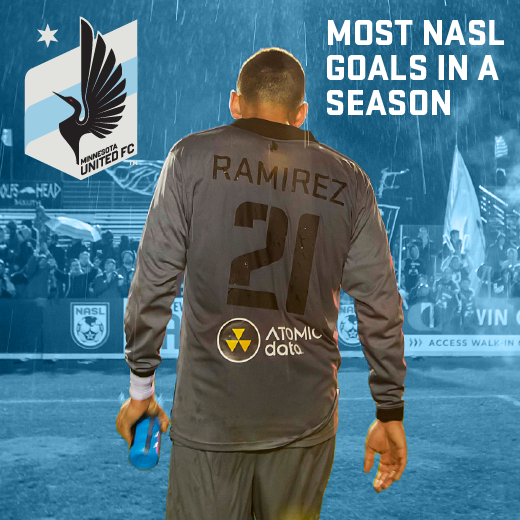 Christian Ramirez ties NASL single season goals scored record with 20 ...