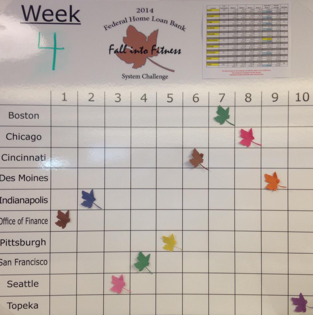 FHLB Des Moines (@FHLBDM) | Twitter