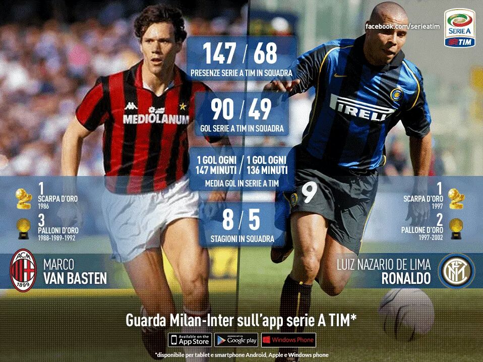 MARCO VAN BASTEN o RONALDO NAZARIO ¿Quien ha sido el MEJOR DC de la ...