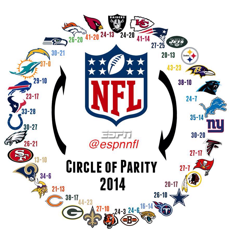 National football conference nfl sports teams - updatesfor