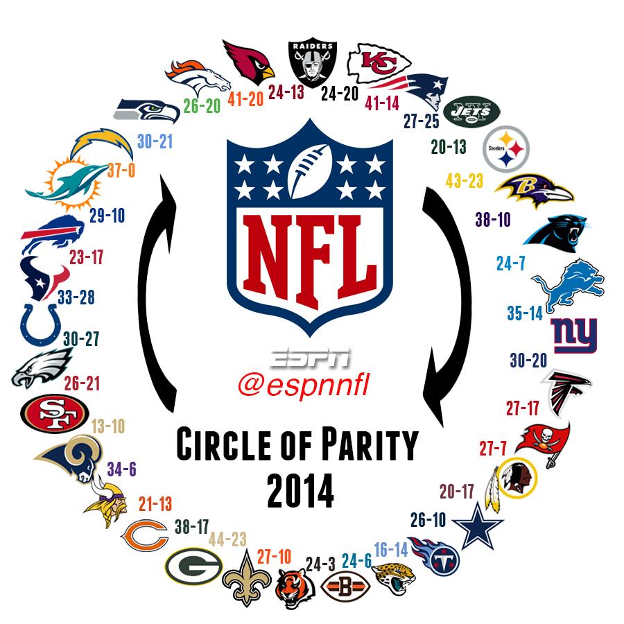 Raiders notch first win of season - Democratic Underground Forums