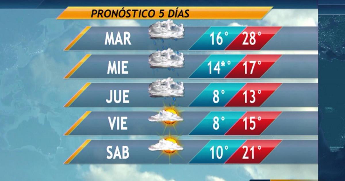 Planea Tu Semana Este Es El Pronóstico Del Clima Para Los Próxim