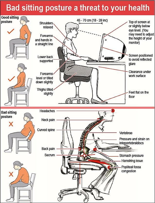 Bad Sitting Posture