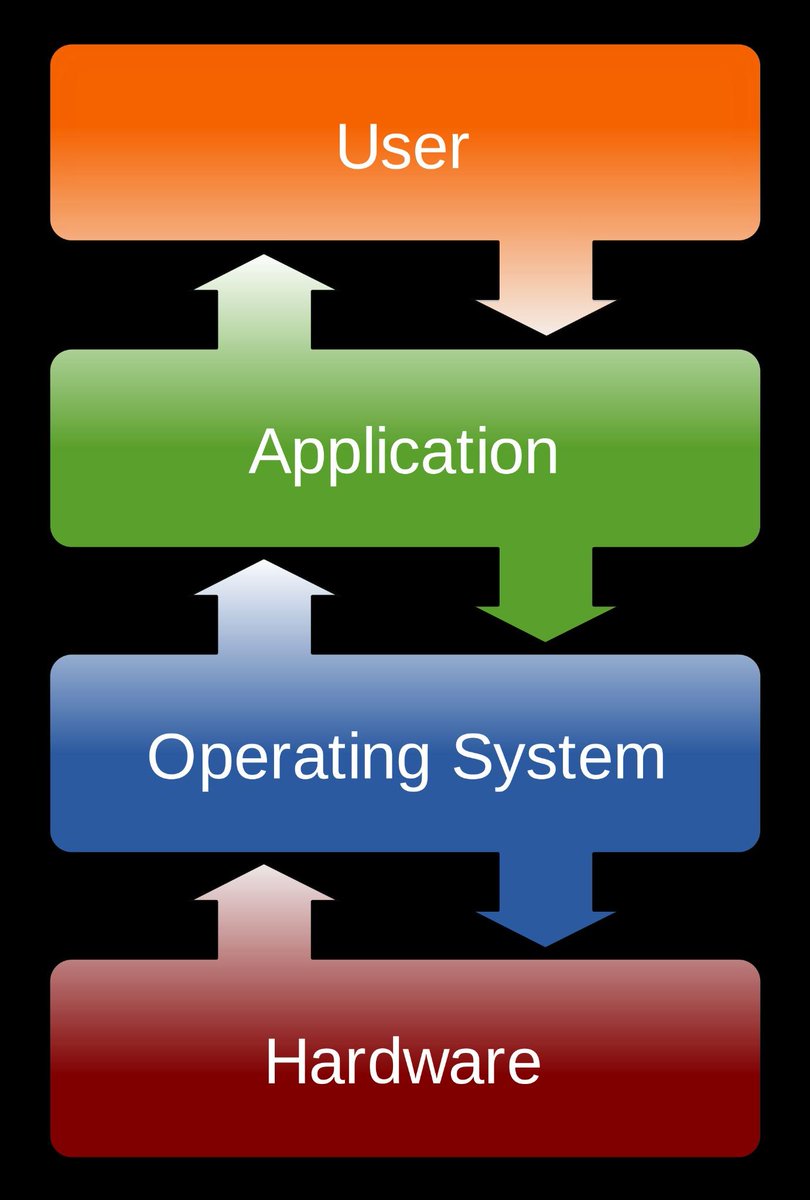 Interface Between Applications And Hardware at Johanna Ennis blog Interface Between Applications And Hardware at Johanna Ennis blog