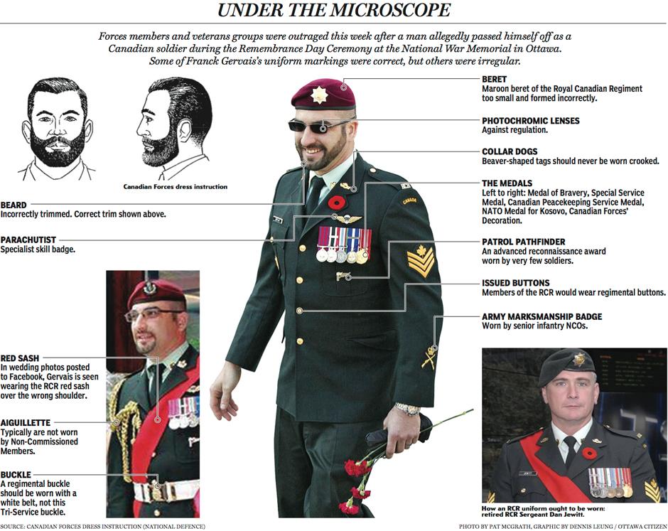 Canadian Special Forces Beard