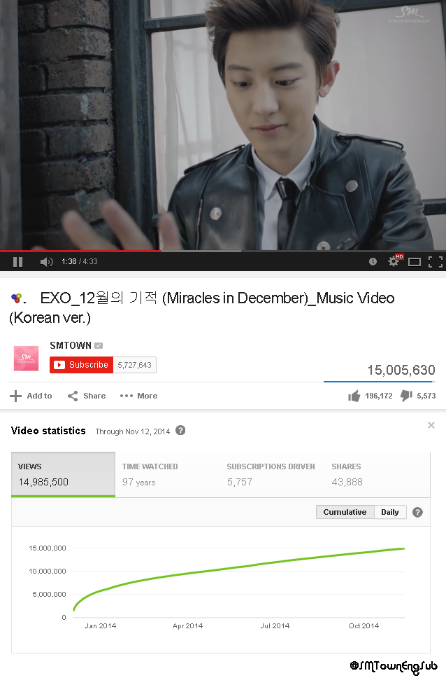 خبر | عدد مشاهدات فيديو إكسو كي MID تجاوزت 15 مليون مشاهدة | Exo Arab Fans