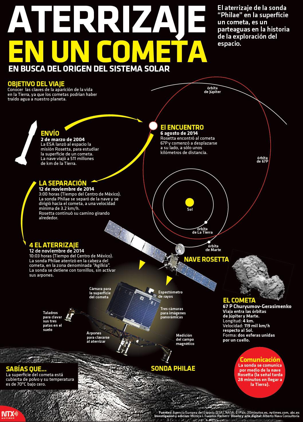 Sonda Philae