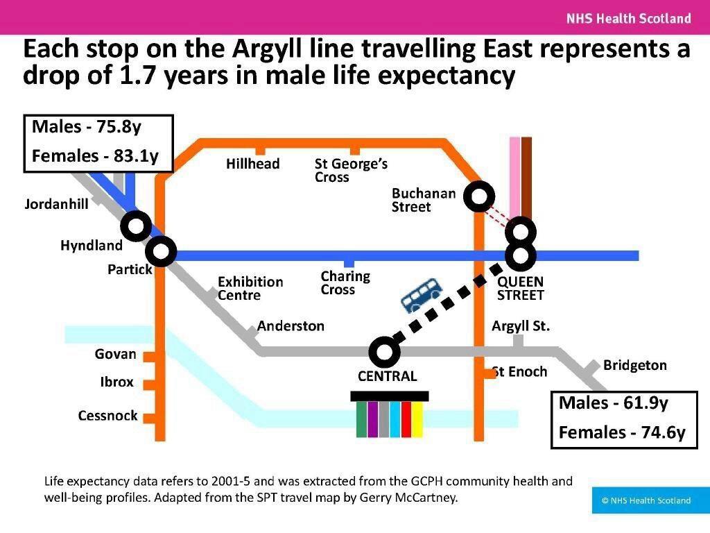 Subway map of life expectancy in Glasgow. Men live 14 years less in ...