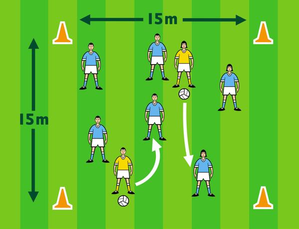 Today's @gaalearning activity of the day is the football drill; 'fist ...