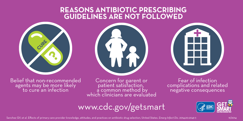 3 common reasons antibiotic prescribing guidelines aren’t followed ...