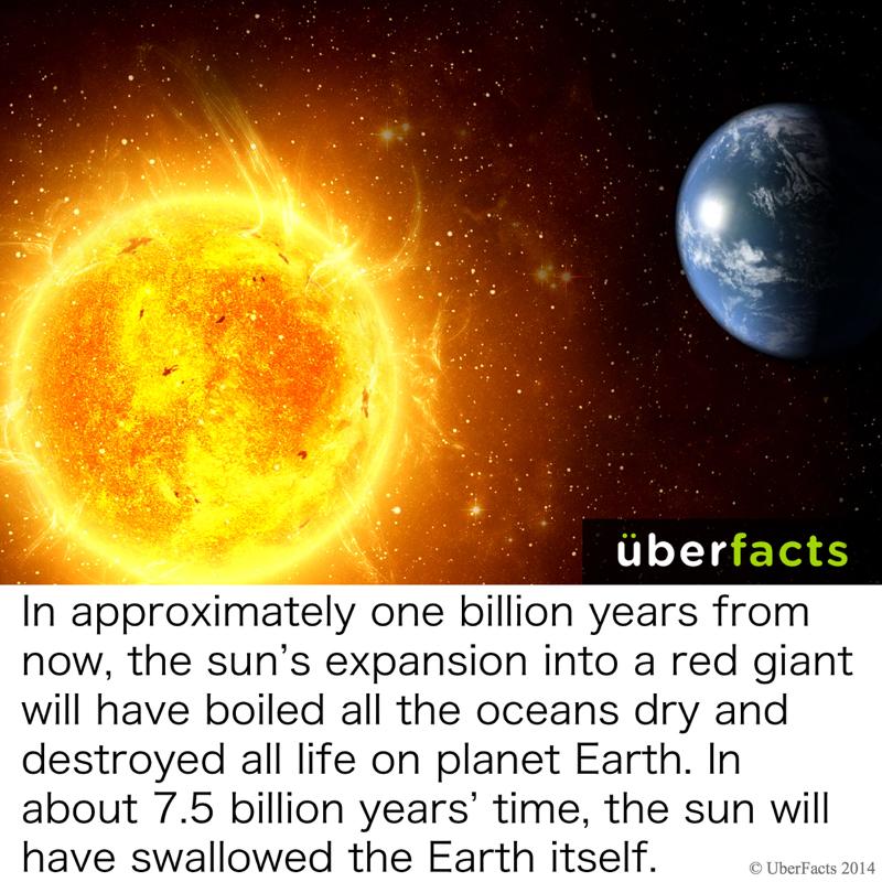 Red Giant Sun Destroy Earth
