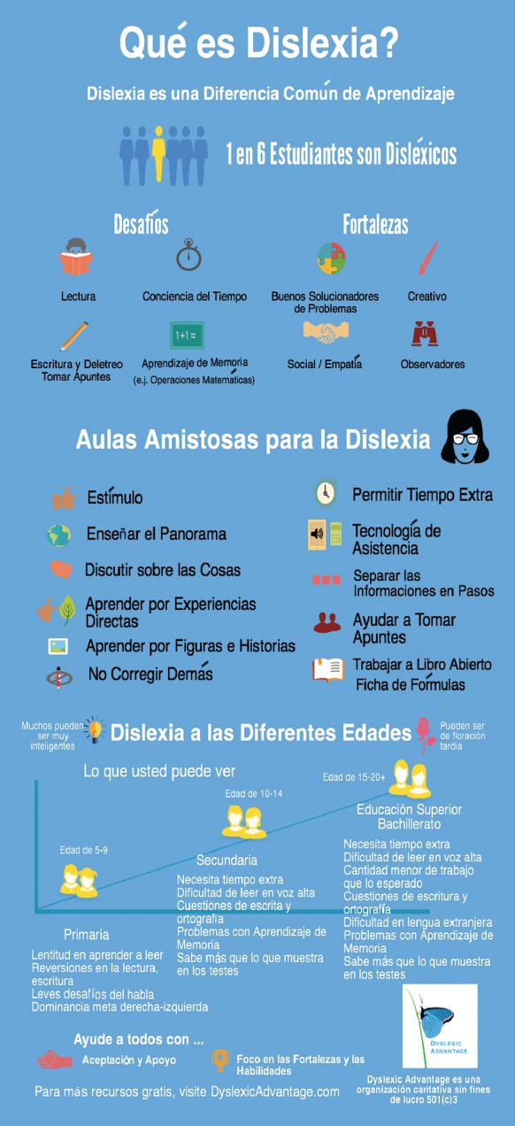 Dyslexic Advantage on Twitter: "Qué es Dislexia? for students, parents ...