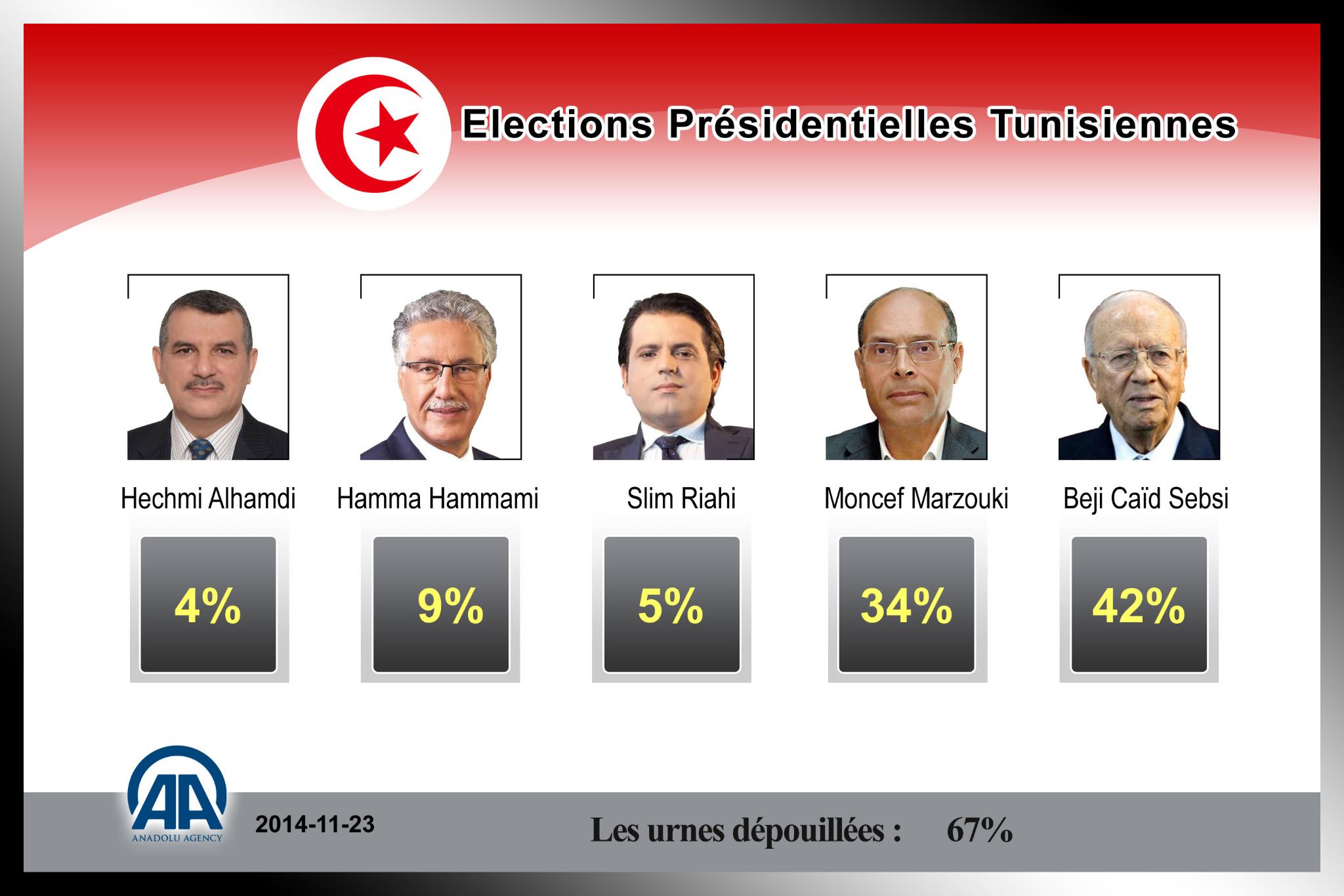 Chouaieb Nemri (@c_nemri) / Twitter Chouaieb Nemri (@c_nemri) / Twitter