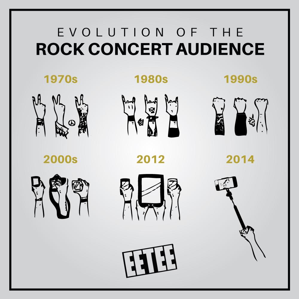 The Evolution Of The Rock