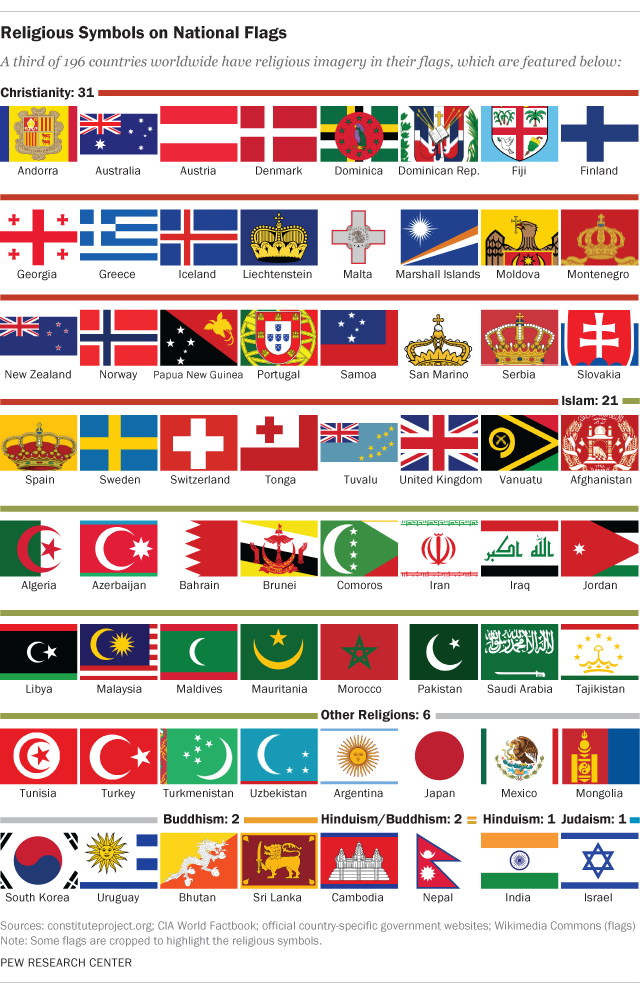 Different Religious Symbols And Their Names