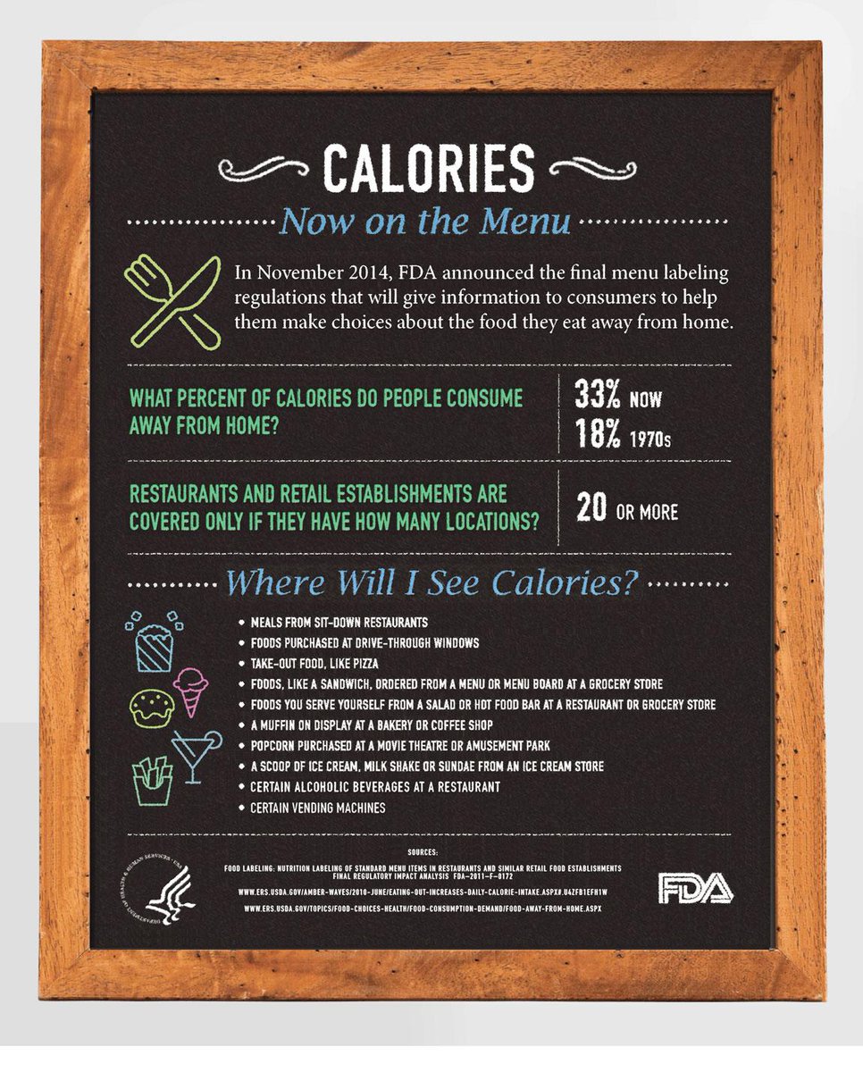 USFDA Providing Consumers More Information with Menu and Vending ...