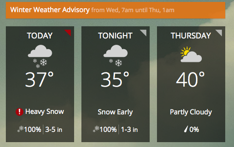 Partly Cloudy Symbol Weather Channel