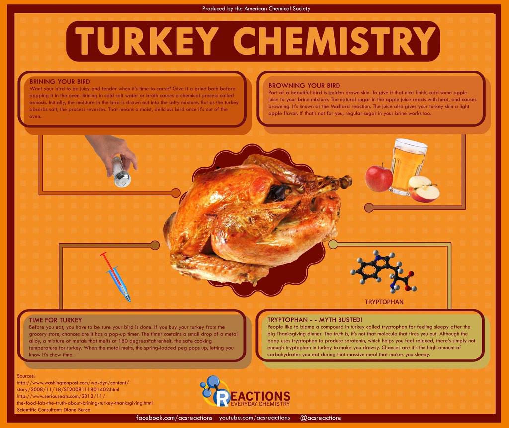 KU Chemistry Club on Twitter: "Happy Thanksgiving! Check this out from ...
