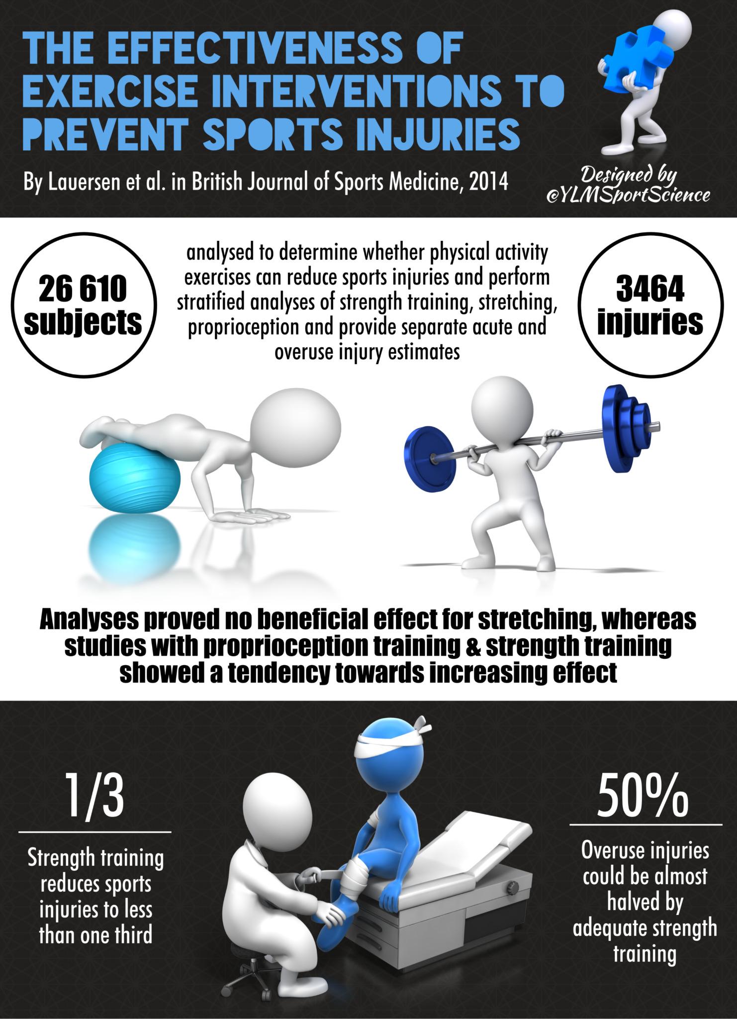 Sports Injuries Prevention