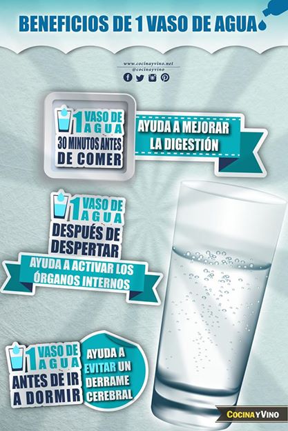 Infografía Beneficios Del Agua Potable