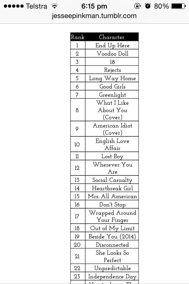 5sos Unpredictable Album Cover