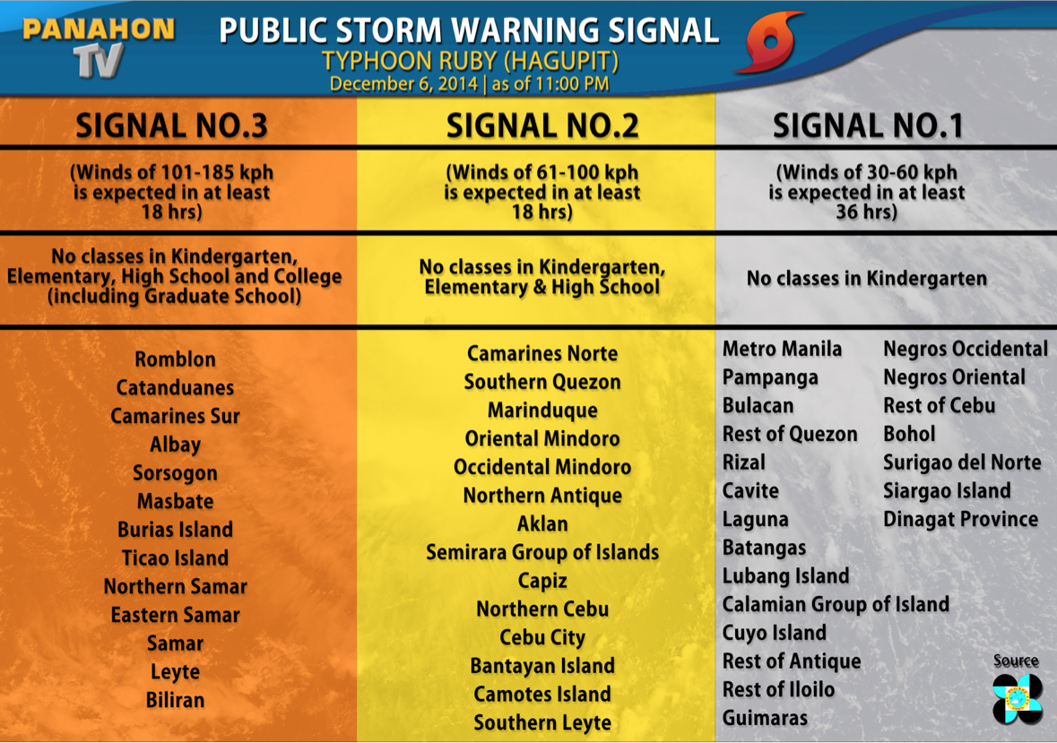 Public Storm Warning Signals Metro Manila Typhoon RubyPH Public Storm public-storm-warning-signals-metro-manila-typhoon-rubyph-public-storm