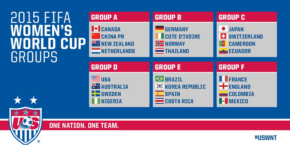 WWC Groups Drawn! : r/worldcup