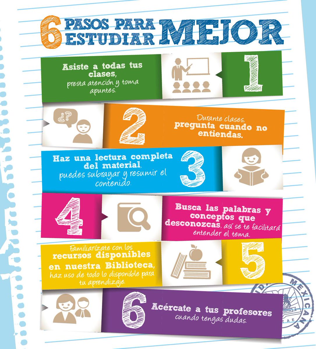 Orientación en Galicia: 6 pasos para estudar mellor Orientación en Galicia: 6 pasos para estudar mellor