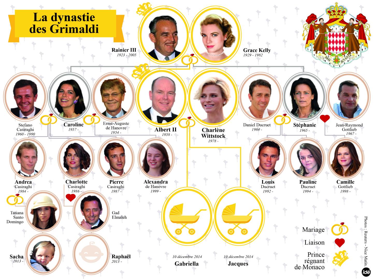 Grimaldi Royal Family