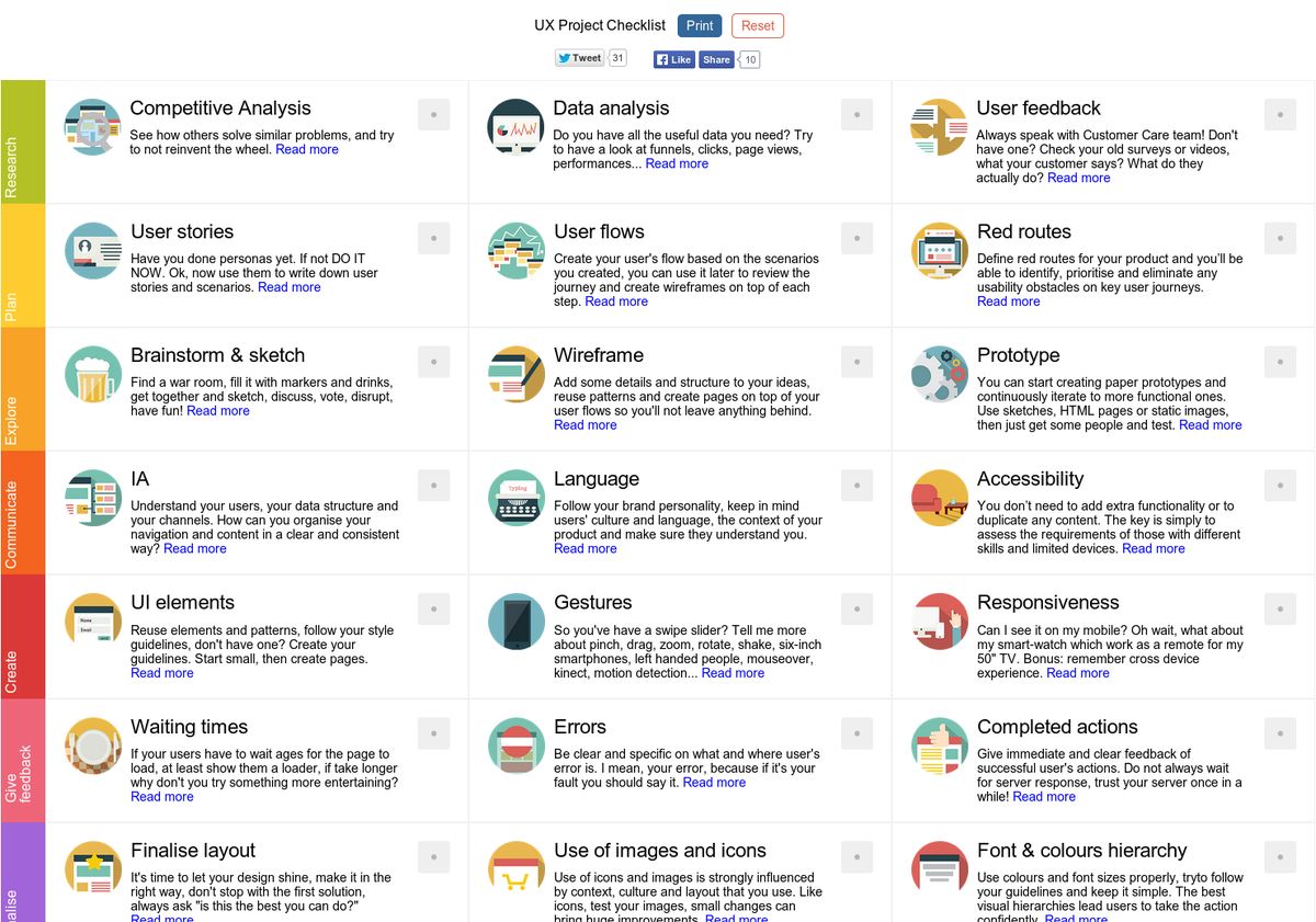 Ux Project Checklist Checklist Projects Ux Design Pro - vrogue.co Ux Project Checklist Checklist Projects Ux Design Pro - vrogue.co