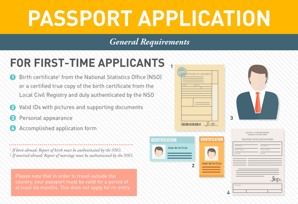 Official Gazette PH on Twitter: "How to apply for a new passport: http://t.co/CituFVppFQ http ...