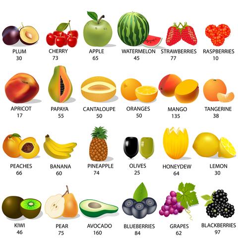 √ Fruits Calories Chart | Mon Blog Jardinage