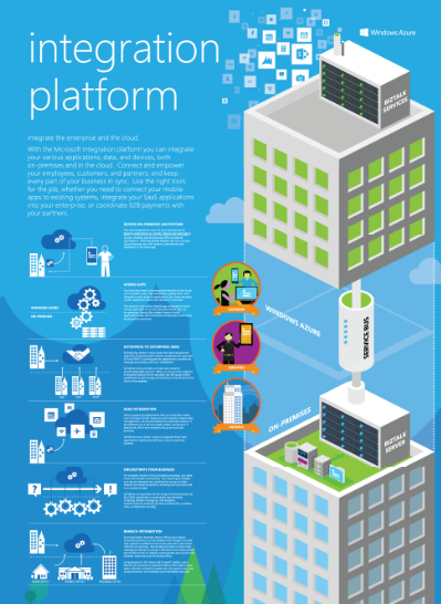 Microsoft Azure Infographics