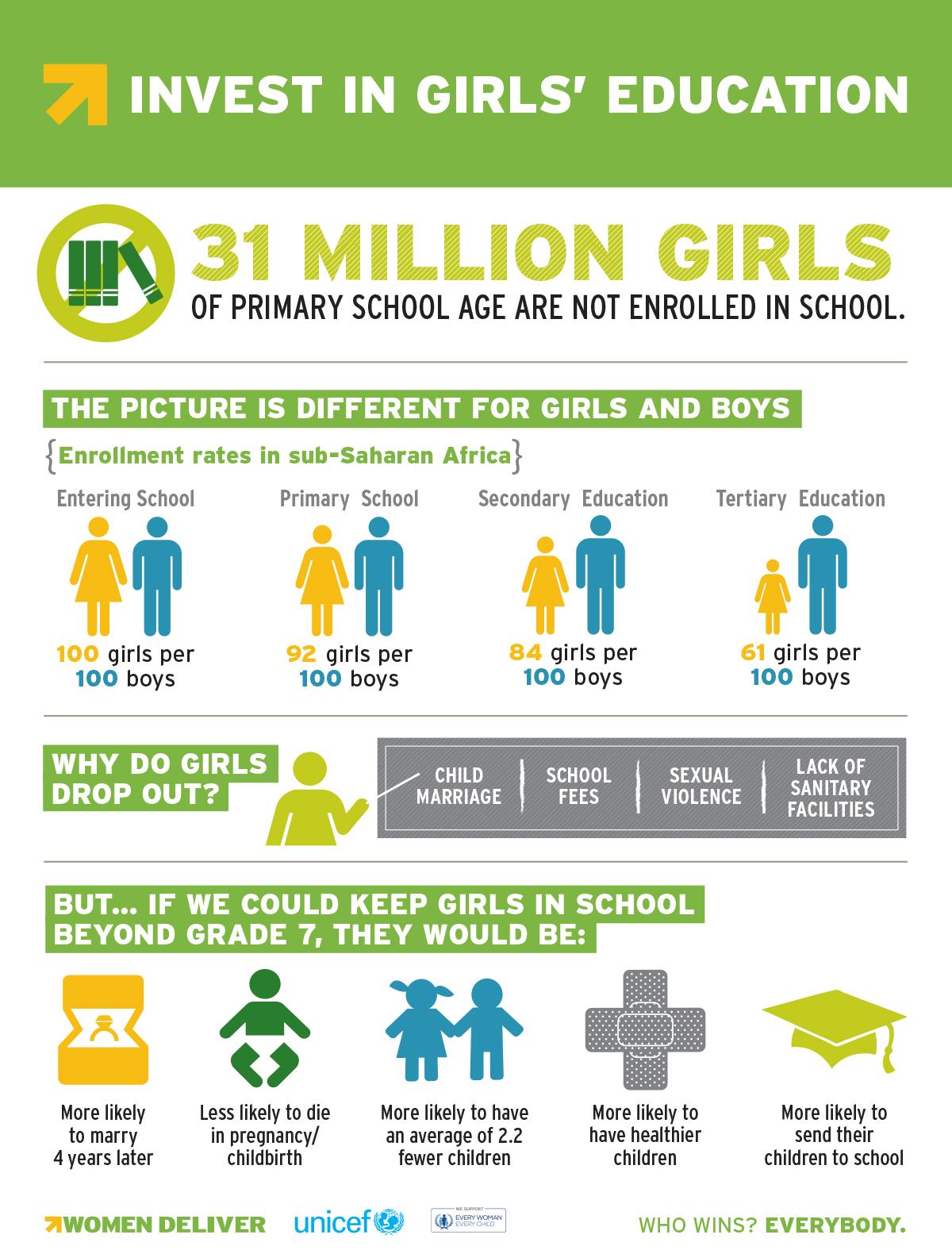 All Girls School Infographics