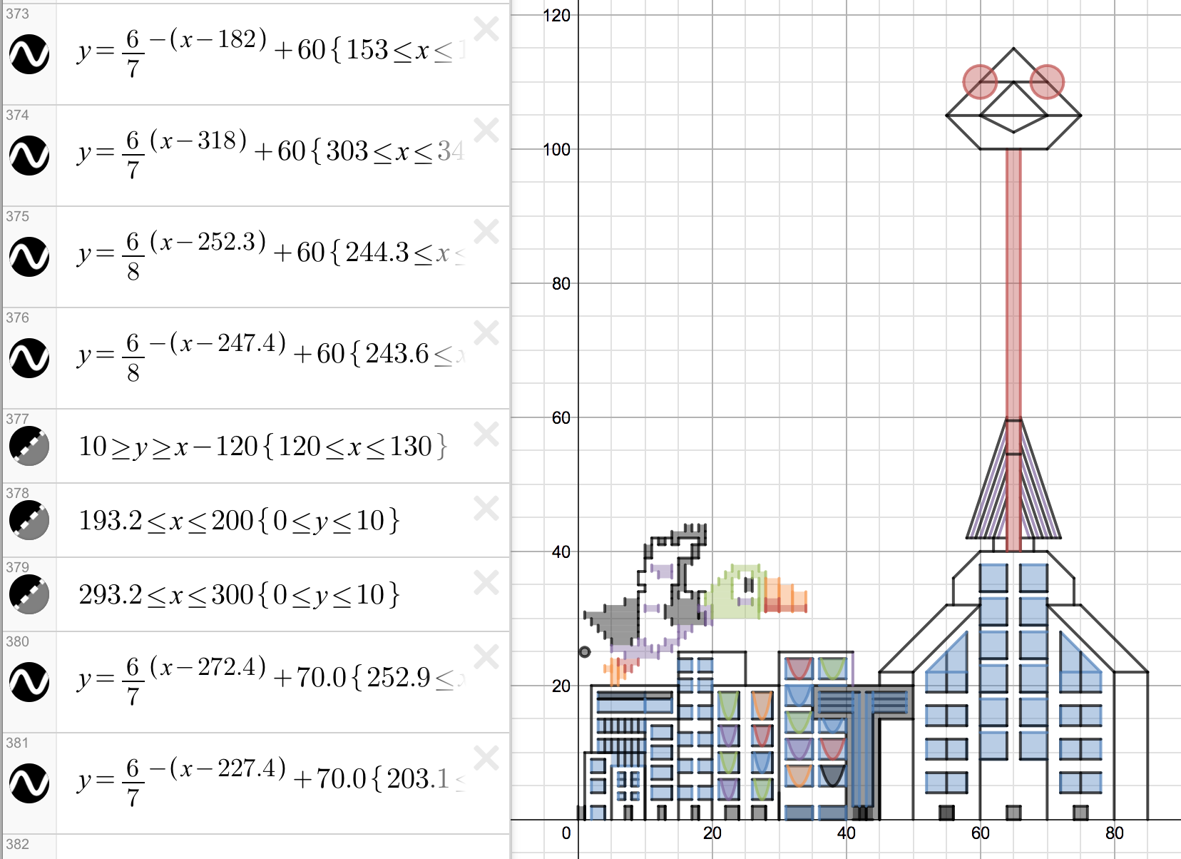 Desmos.com on Twitter: "From a Desmos user "Project: Skyline 4.0" Amazing use of inequalities ...