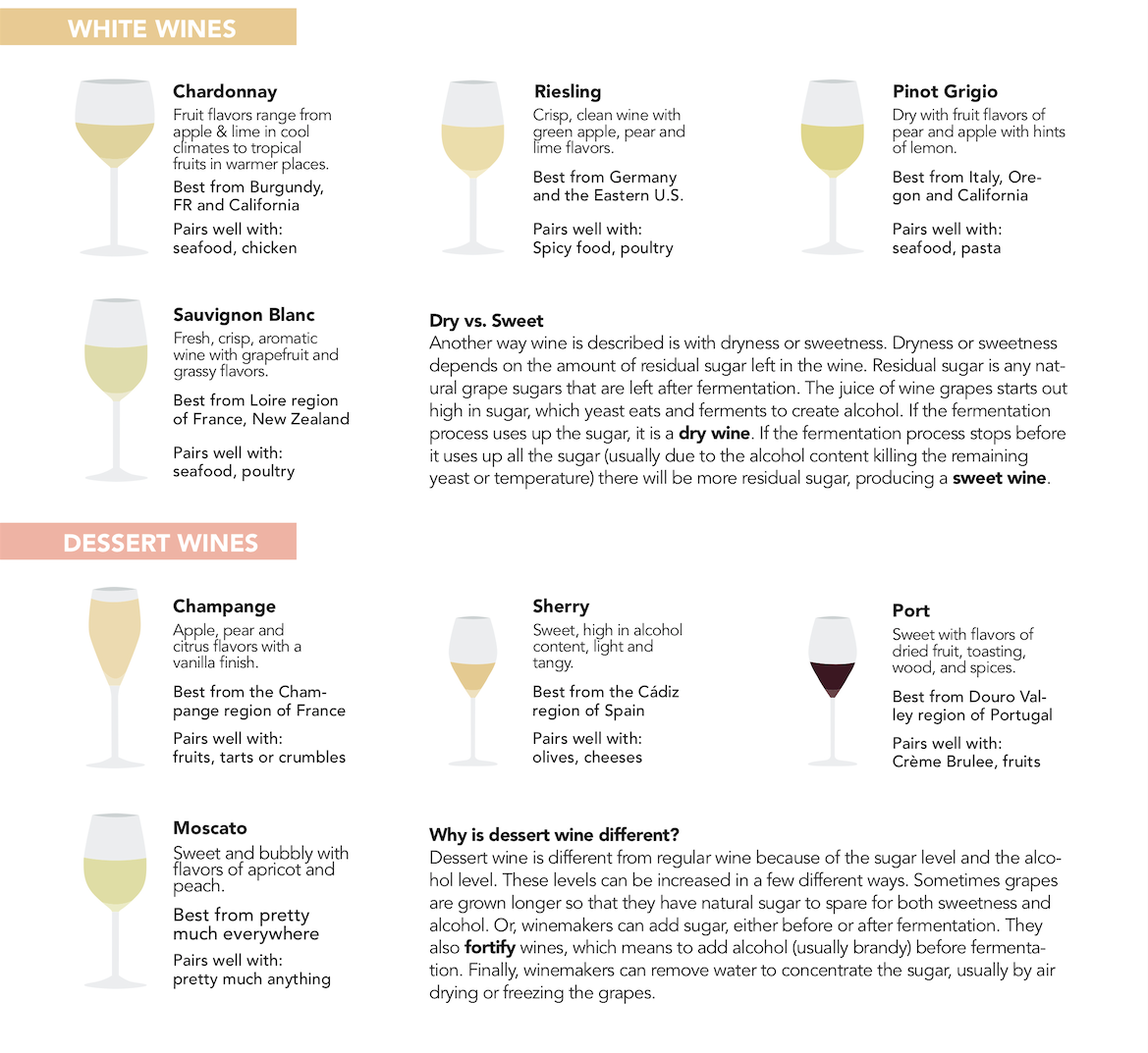 White Wine Sweetness Chart (Printable!), 57% OFF White Wine Sweetness Chart (Printable!), 57% OFF