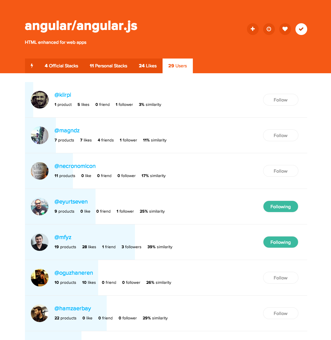 Stackify.io (@stackifyio) | Twitter