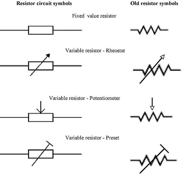 Resistor Schematic Symbol