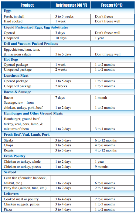 2013 Usda Food Temperature Chart