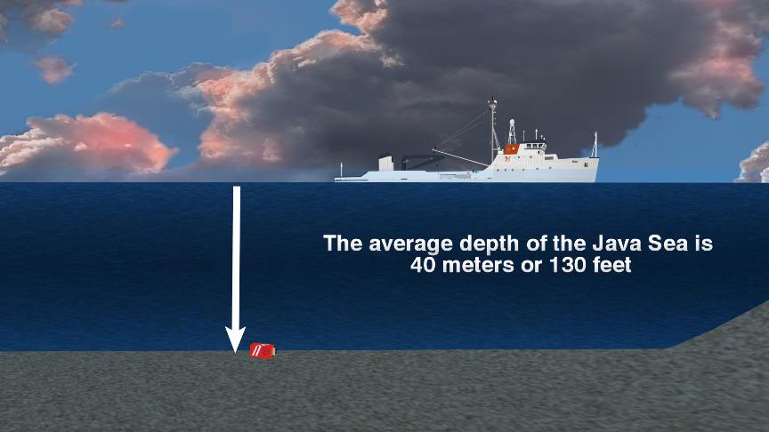 Indian Ocean Depth Comparison