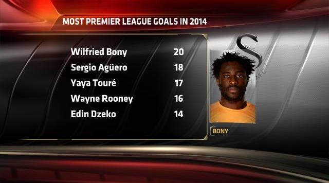 Real Madrid apperently interested Wilfred Bony : r/realmadrid