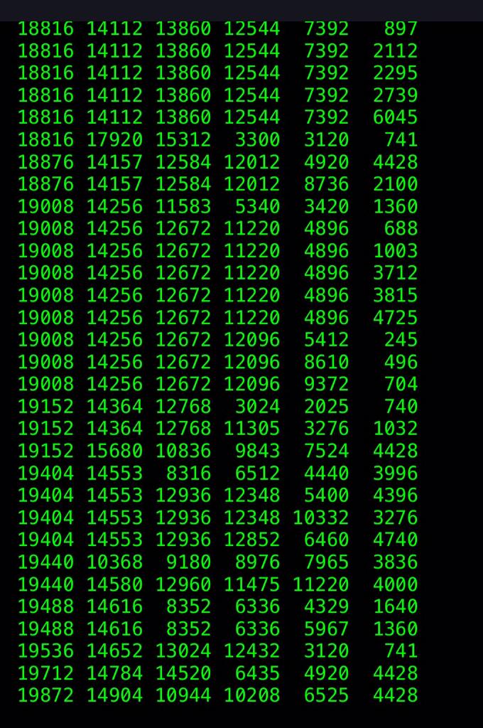 Squared 6-tuples (a,b,c,d,e,f) and gcd(a,b,c,d,e,f) = 1 | Fun With Num3ers