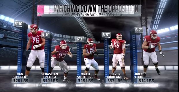 The college football Top 25, reranked by average offensive line weight ...