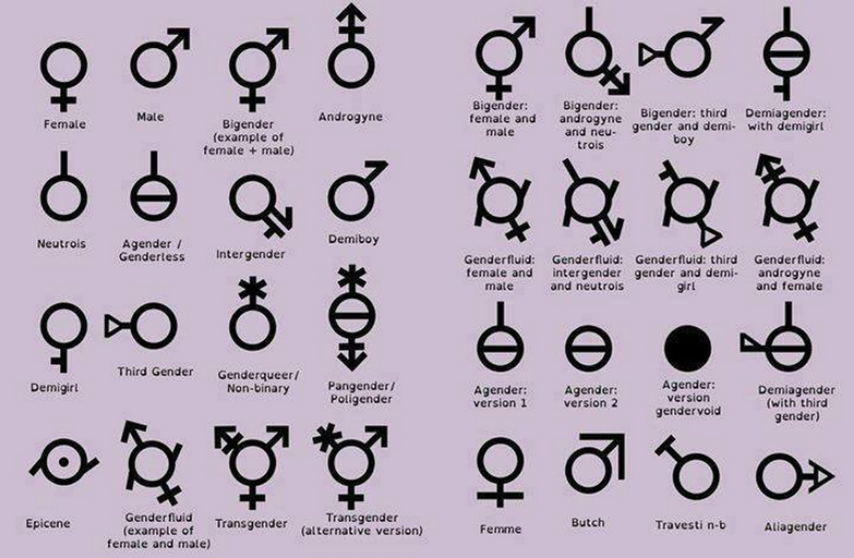 Male And Female Symbols Pokemon