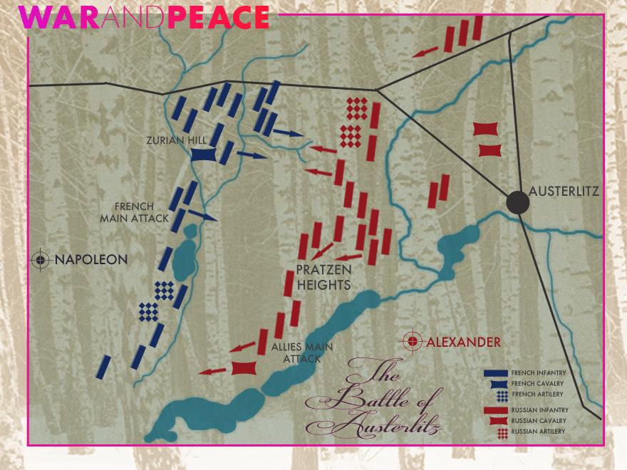 Battle Of Austerlitz Map