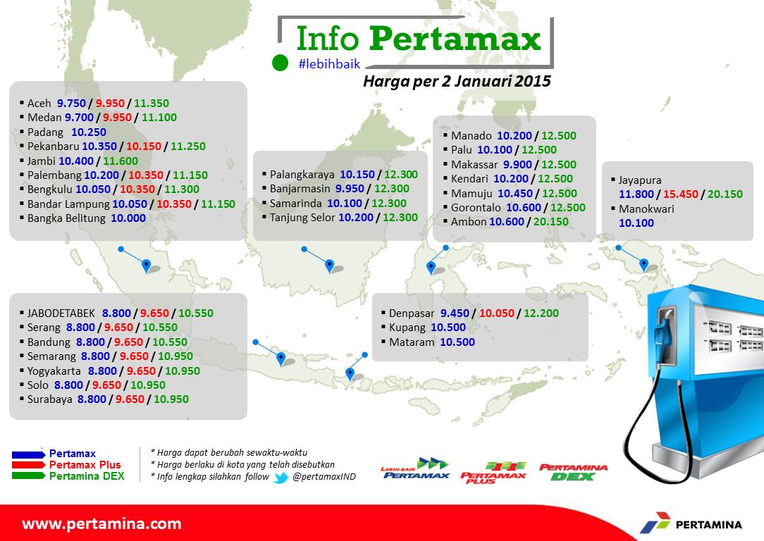 Pertamax kembali turun harga, hari ini Rp8.800/liter | KASKUS
