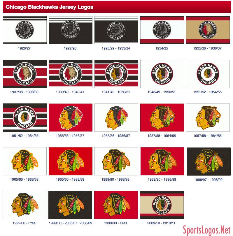 Chicago Blackhawks Logo History