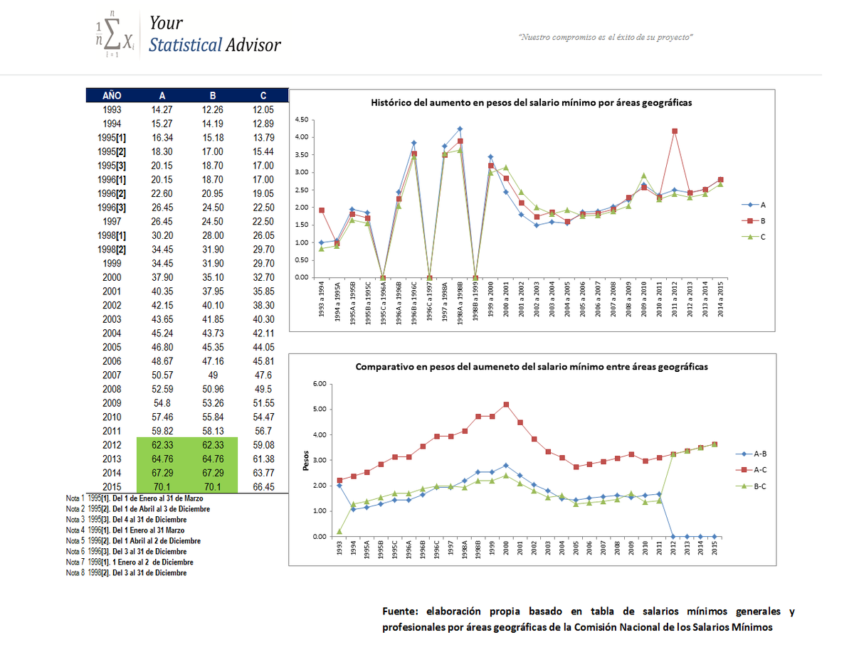 StatAdvisor (@StatAdvisor) | Twitter
