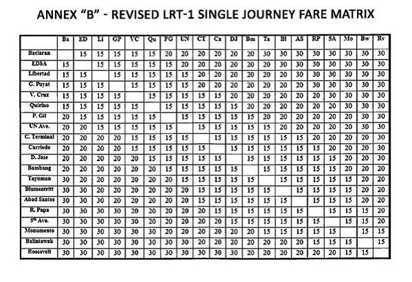 RT PTVph: .OfficialLRTA: LRT-1 fare adjustment matrix effective today ...