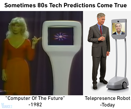 Technological Predictions That Came True